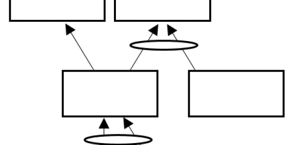 Blog » Optimal Service Management